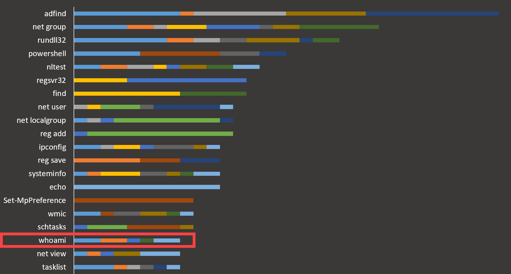Seamless Intelligence