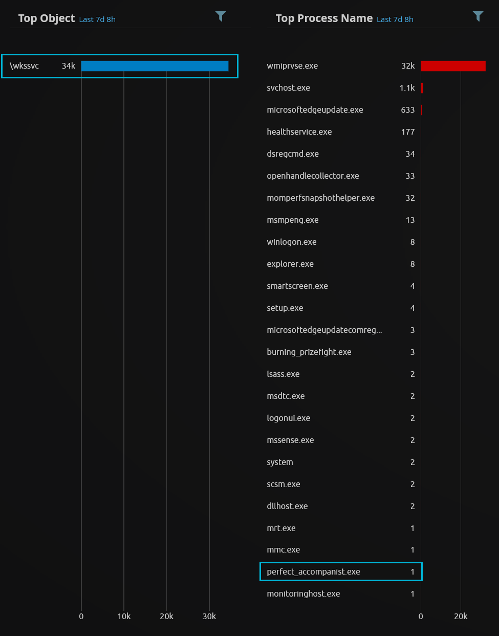 Seamless Intelligence