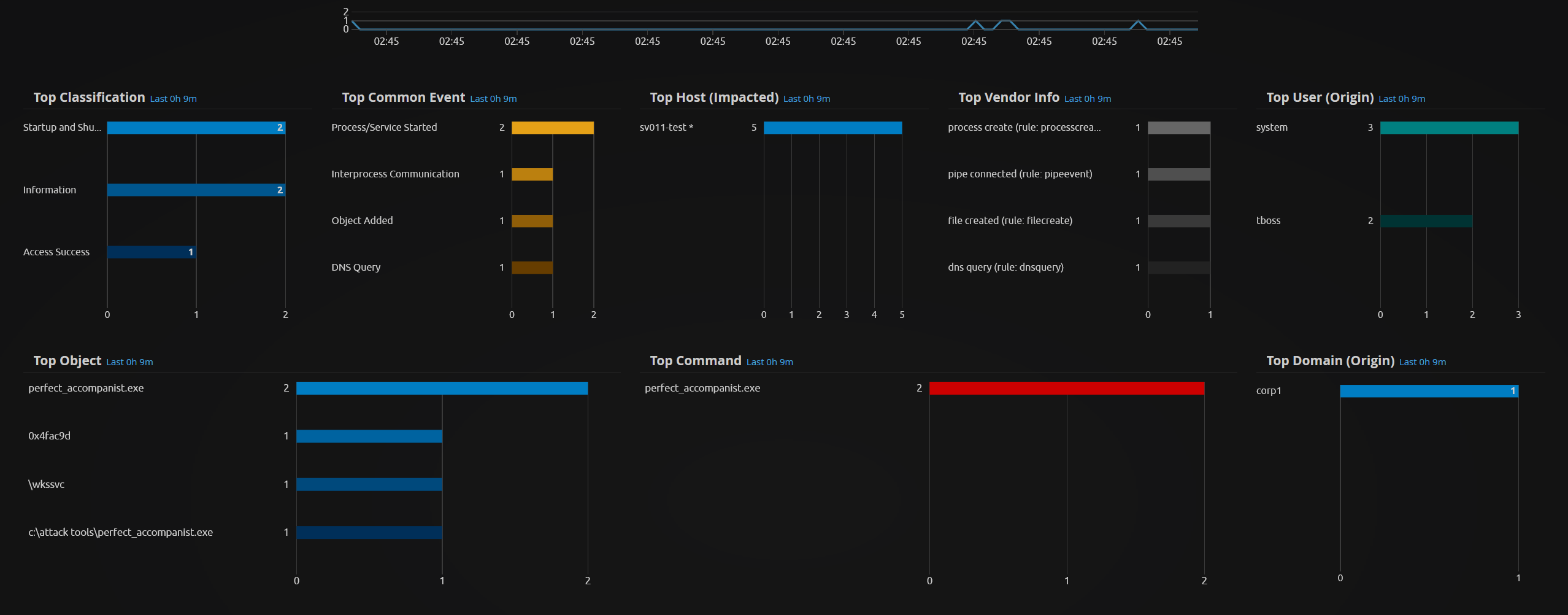 Seamless Intelligence